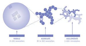 Carbon Black – Wissensplattform nanopartikel.info